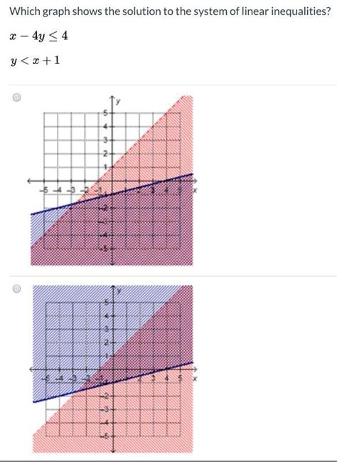 Graph The Linear Equation X 4y 4 Tessshebaylo