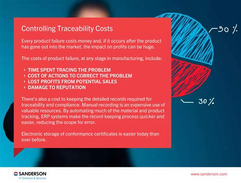 Traceability And Compliance How ERP Can Help PPT