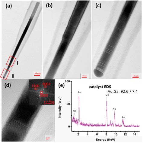 Tem Characterizations Of Gaas Nws A Bright Field Tem Image Of Download Scientific Diagram