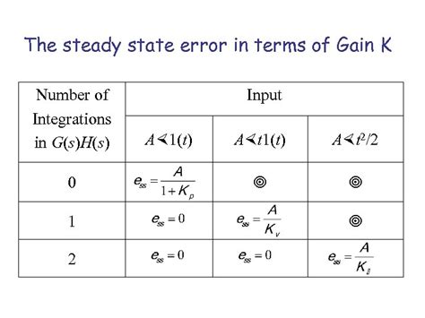 Chapter 5 Transient And Steady State Response Analysis 4