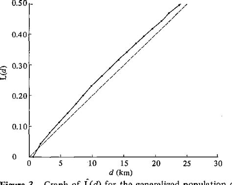 Figure 1 From Interaction Modeling Using Second Order Analysis Semantic Scholar