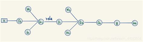 入门讲解：使用numpy实现简单的神经网络（bp算法）numpy实现bp神经网络 Csdn博客