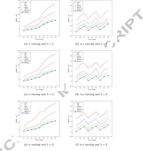 Figure 1 From A Wavelet Assisted Subband Denoising For Tomographic Image Reconstruction