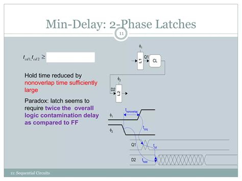 Vlsi Design Sequential Circuit Design Pptx Vlsi Design Sequential Circuit Design Pptx