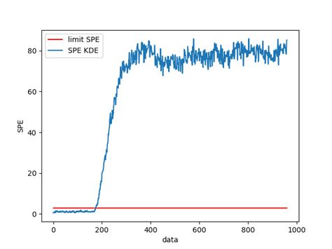 Anomaly Detection Comparison Using The Different Architecutres For Case Download Scientific