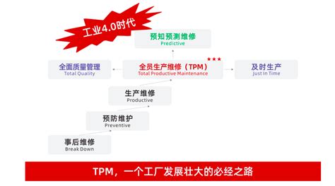 Tpm全员设备管理