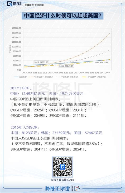 数据观市系列（72）：中国经济什么时候可以赶超美国？