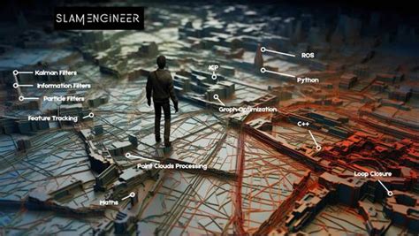 Lane Detection The 3 Types Of Deep Learning Non Opencv Algorithms