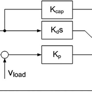 Inverter Output Voltage Control Download Scientific Diagram