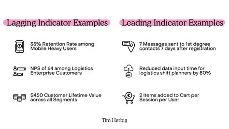 Leading And Lagging Indicators How To Measure Product Okrs