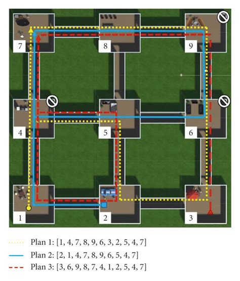 Results Obtained After The Execution Of Experiment 2 A Planned Download Scientific Diagram