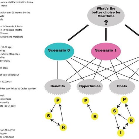 Anp Bocr Model Benefits Opportunities Costs And Risks For Each