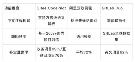 2025年中国devops工具选型指南：主流平台能力横向对比 个人文章 Segmentfault 思否