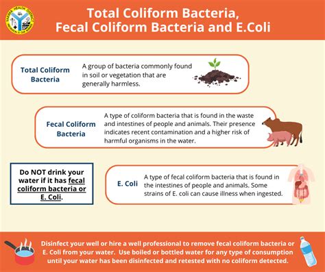 Coliform Bacteria Yakima County Wa