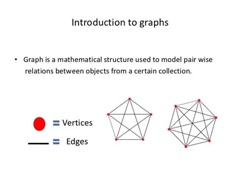 Graph Data Structure