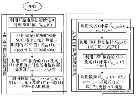 自适应卡尔曼滤波【每日文献】2020 001 基于自适应回归扩展卡尔曼滤波的电动汽车动力电池全生命周期的荷电状态估算 Csdn博客