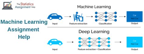 machine learning assignment help and machine learning homework help by