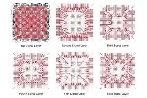 HDI PCB Design Guidelines For Manufacturing