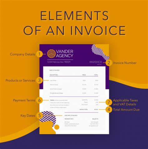 How To Make An Invoice Step By Step Guide Free Templates
