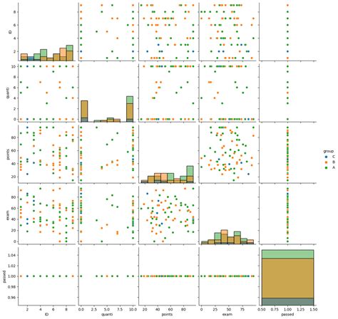 Regression Correlation And Ordinary Least Squares Estimator In Python Sustainability Methods