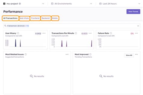 Unity Tutorial What You Need To Know Before Developing Your First Unity Game Product Blog