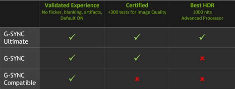 Giving Up Nvidia Just Because Of Freesync Is It Logical R Amd