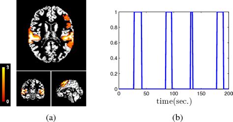 Figure 2 From Regularized Spatiotemporal Deconvolution Of Fmri Data Using Gray Matter