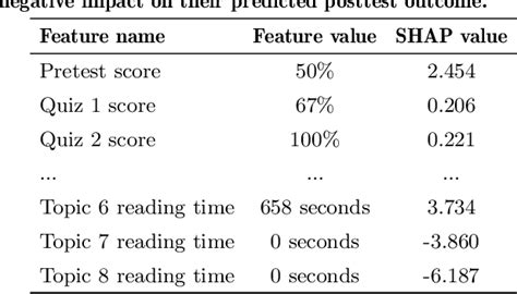 Table 1 From Using Machine Learning Explainability Methods To