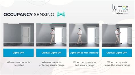 Take Smart Technology To A New Level With Lumos Controls The Reeves
