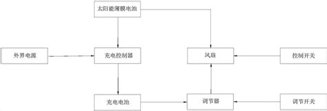 便携太阳能风扇帽的制作方法