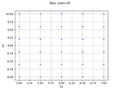 deterministic design of experiments — openturns 1 20 documentation
