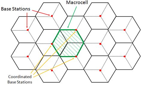 Hexagonal Deployment With Converging Cells Download Scientific Diagram