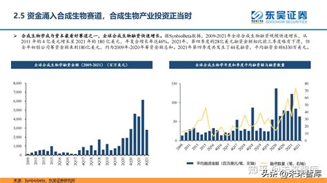 合成生物学行业研究报告：合聚万物，成致未来 知乎