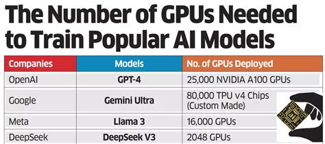 Dheeraj Kumar On Linkedin Ai Machinelearning Deepseek
