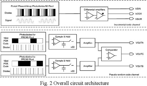 Figure From Dual Code Channel Hybrid Readout Circuit Based On High Precision Photoelectric