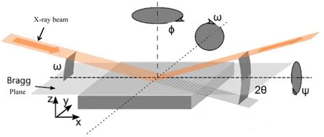 Xrd Inspection Of Wafers And Epitaxial Wafers Dandong Tongda Science Xrd Inspection Of Wafers And Epitaxial Wafers Dandong Tongda Science
