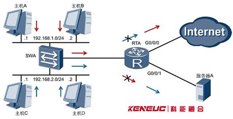Acl访问控制详解acl授权、acl限制、acl配置方法 世讯电科