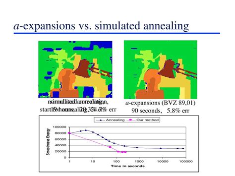 Ppt Iccv 2007 Tutorial On Discrete Optimization Methods In Computer