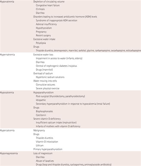 What Are Electrolyte Imbalances At Brenda Foulk Blog