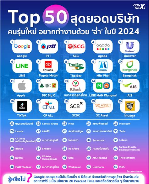 Workventure สรุปครบ จบทุกประเด็น ทั้ง 50 Facebook