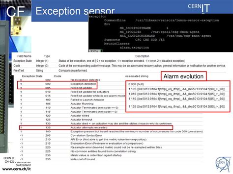 PPT Lemon Monitoring And Lemon Alarm System Sensors Exception Alarm PowerPoint