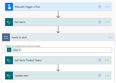 Solved Updating Count For Products Depending On Value In Power