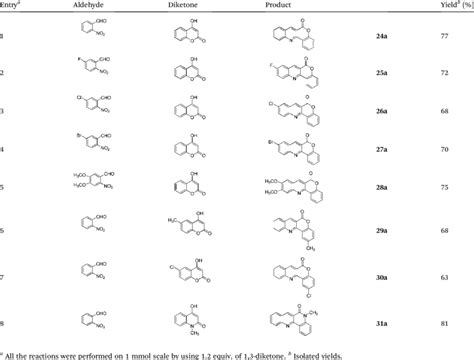 Fe Acoh Mediated One Pot Synthesis Of Various Biologically Active Compounds Download Table