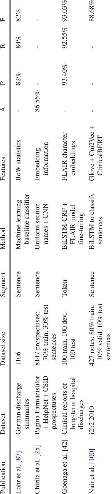 machine learning based section detection methods download scientific diagram