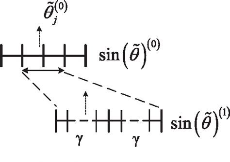 figure 1 from adaptive beamforming with compressed sensing for sparse