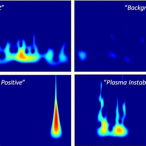 In This Work We Solve A 4 Class Image Classification Problem With The Download Scientific
