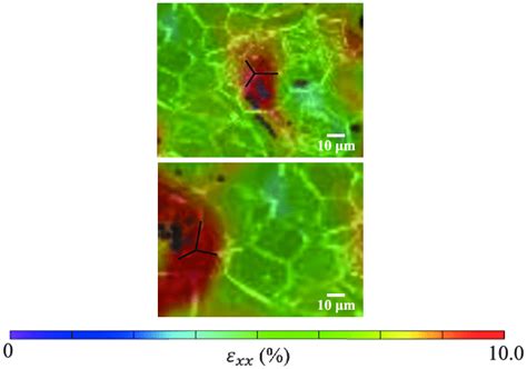 Two Typical Strain Concentration Regions At Grain Boundary Triple Junction Download