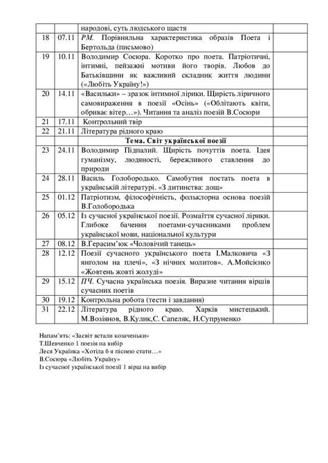 Календарно тематичне планування з української літератури 8 клас 2022 2023 КТП Українська