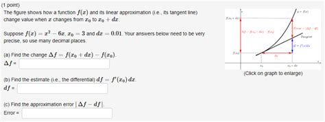 Solved Point The Figure Shows How A Function F X And Chegg