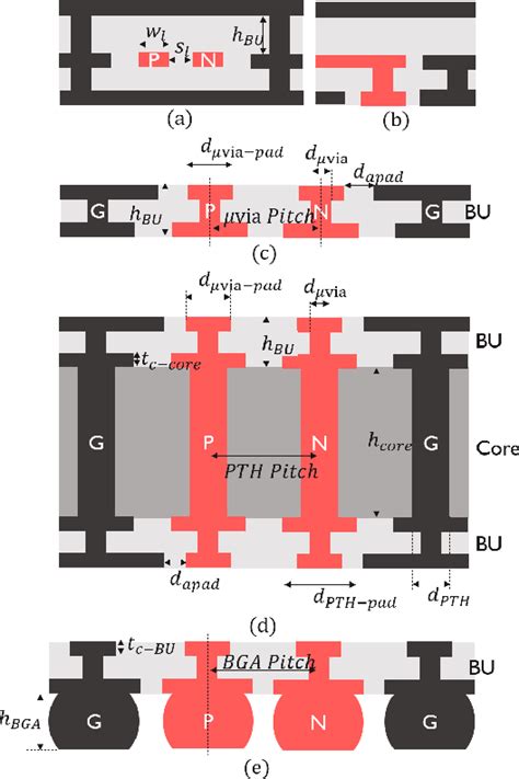 Figure 1 From A Flexible Neural Network Based Tool For Package Second